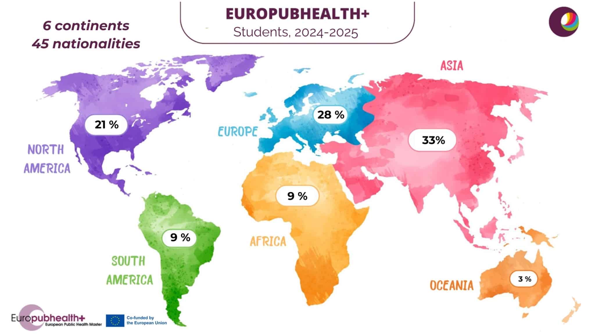 Objectives of the Programme - Europubhealth